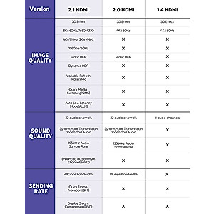 8K HDMI Cable 2.1 2-Pack 6.6FT, Highwings Slim 48Gbps High Speed HDMI Braided Cord-4K@120Hz 144Hz 8K@60Hz, HDCP 2.2&2.3, Dynamic HDR,eARC,DTS:X,RTX 3090,Dolby Compatible with Roku TV/HDTV/PS5/Blu-ray
