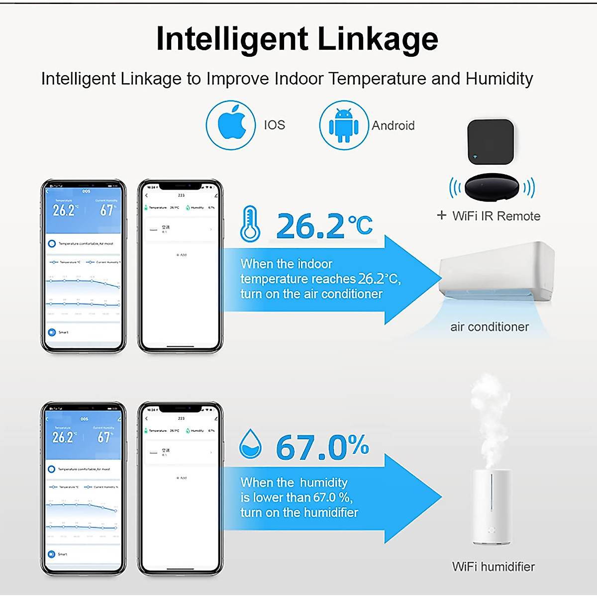Smart WiFi Temperature Humidity Monitor: TUYA Wireless Temperature Humidity Sensor with APP Notification Alerts, WiFi Thermometer Hygrometer for Home Pet Garage,Compatible with Alexa