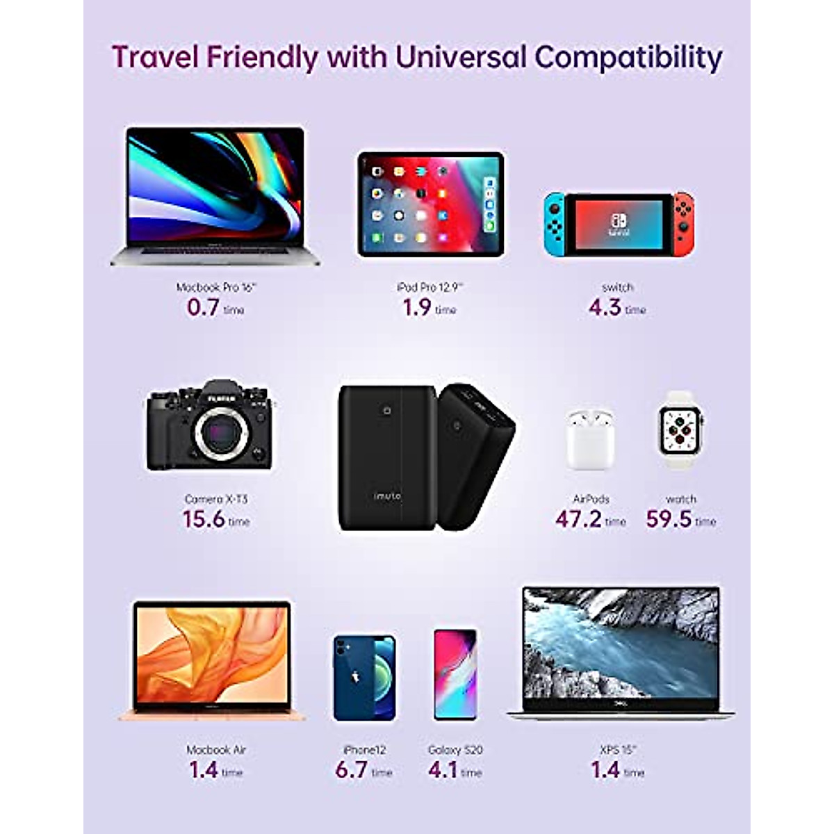 imuto 100W Laptop Power Bank,27000mAh USB C Power Delivery Portable Charger with Dual USB-C PD (100W&60W) & 2 USB-A (15W&QC3.0 18W) Battery Pack for MacBook Air/Pro, HP, Dell, Lenovo,Steam Deck,Tablet