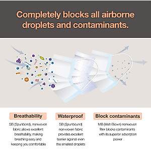 [Made in Korea] Lift’D 3-Layer WHITE Medical Face Masks - 50 Masks, Super Soft, Odorless, Non- Skin Irritation Non- Woven Fabric, Comfortable Elastic Earloop, Protection Covering