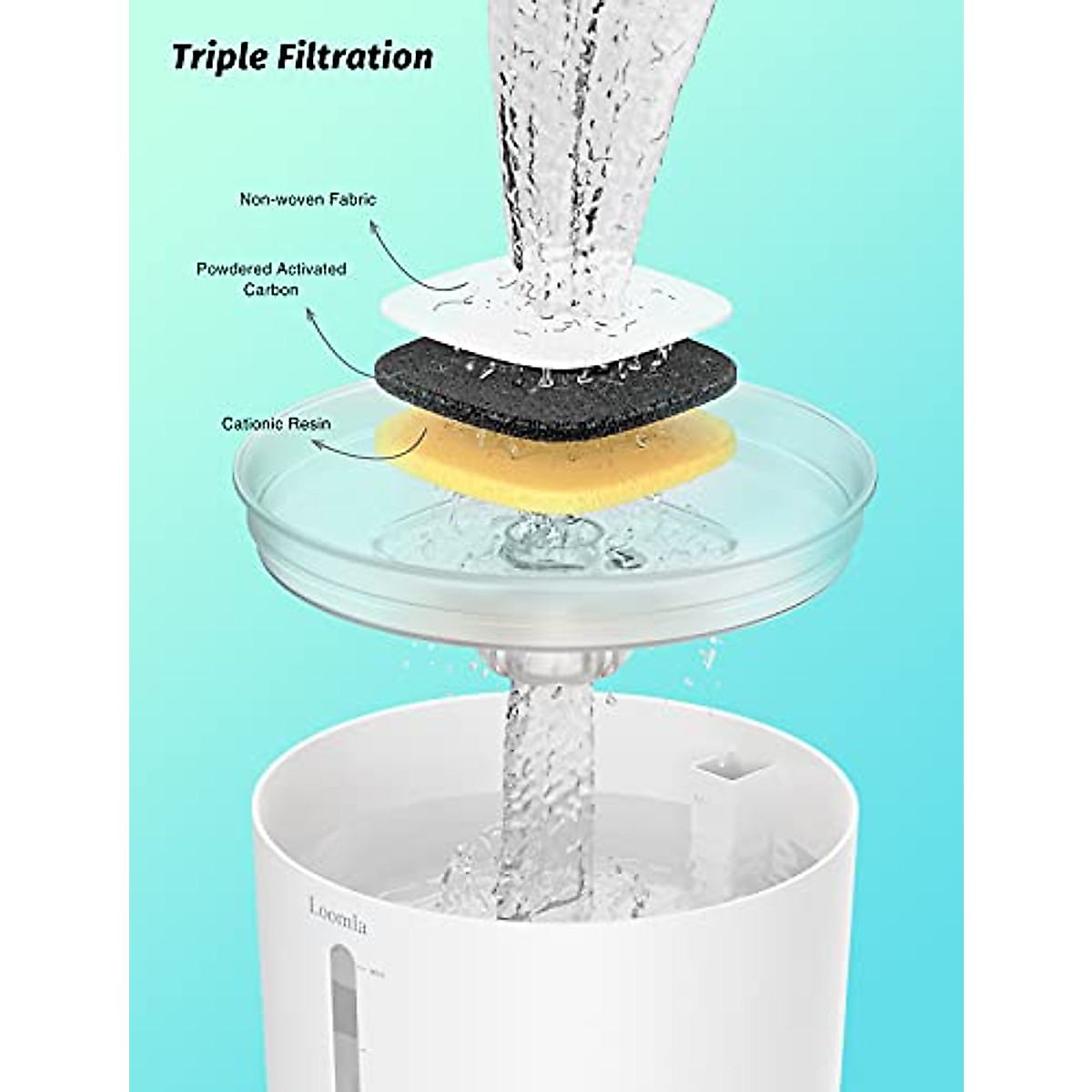 Loomla 4 Pack Replacement Filters & 4 Pack Replacement Pre-Filter Sponges for Bellflower Pet Fountain Cat Water Fountain (VC1456)
