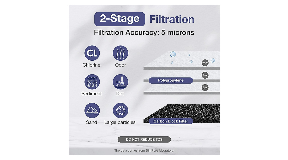 SimPure Whole House Water Filter System - Clear 2-Stage Filtration