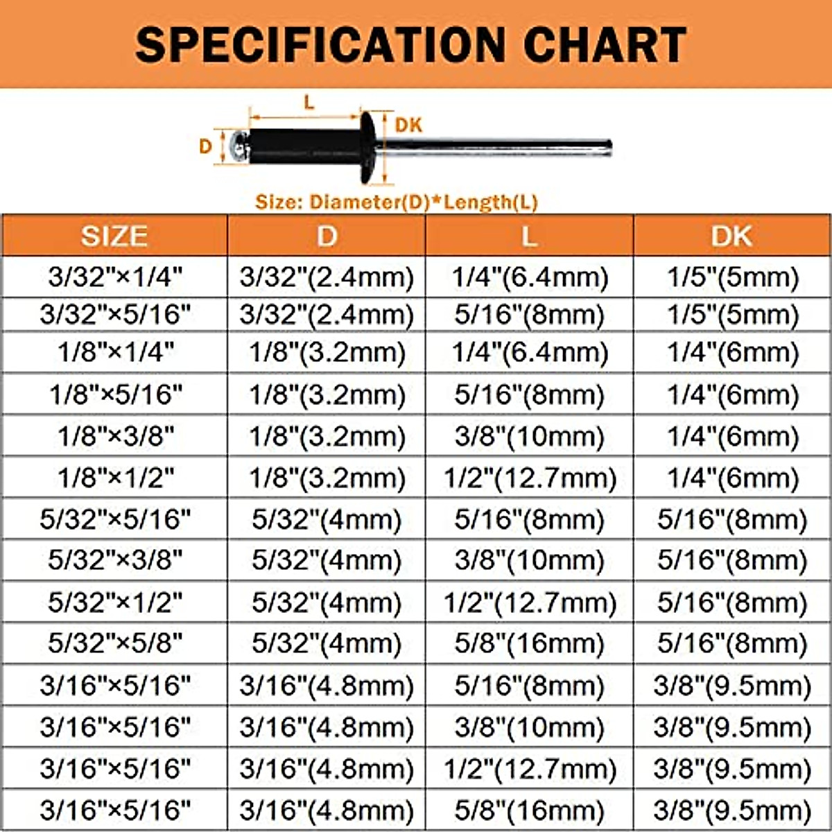 Sunxeke 500pcs Pop Rivets Aluminum Rivets Assortment Kit (3/32 1/8 5/32 3/16 1/4 inch),14 Sizes Assorted Blind Rivets for Assembling RV,Furniture and Plastic Frame Windows(Black)