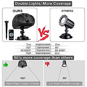 XHRING Christmas Snowflake Projector Lights, Dynamic LED Snowfall Projection Lights Outdoor Indoor with Remote Control, Waterproof Decorative Light Projector for Holiday Christmas Halloween Party(NEW)