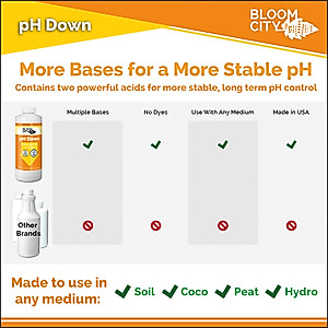 Bloom City Professional pH Up + Down Control Kit for Optimal Nutrient Uptake (two 1 quart bottles) 64 total oz