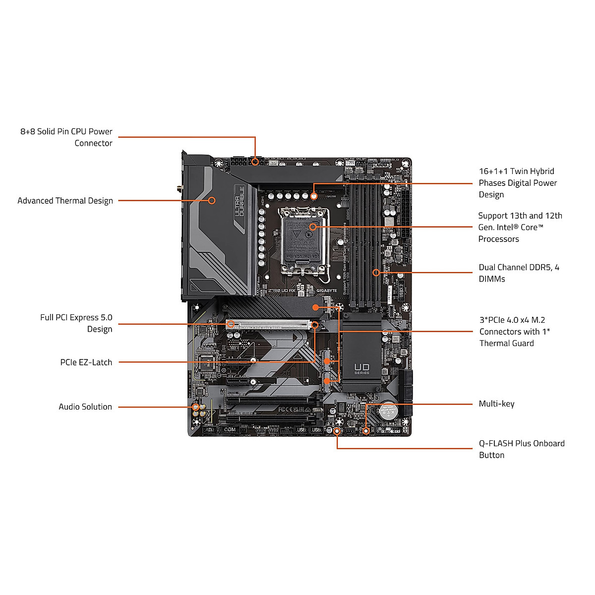 GIGABYTE Z790 UD AX (LGA 1700/ Intel/ Z790/ ATX/DDR5/ Triple M.2/ PCIe 5.0/ USB 3.2 Gen2X2 Type-C/Intel Wi-Fi 6E/ 2.5GbE LAN/PCIe EZ-Latch/Multi-Key/Motherboard)