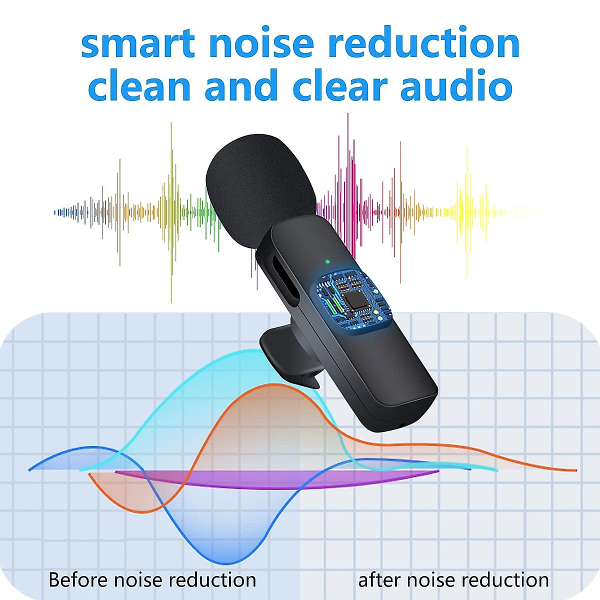 bAnpinSH Wireless Lavalier Microphone,for iPhone iPad,Professional lavalier Microphone for Video Recording, Plug and PlayAuto Sync 2.4G Ultra-Low Latency Noise Reduction Lapel Microphone (Black)