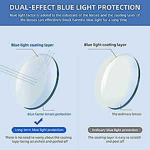 IVNUOYI Reading glasses Blue Light Blocking 4-pack for Men Women,Spring Hinge Readers,Colourful Computer Eyeglasses to Relieve Eye Fatigue 1.25