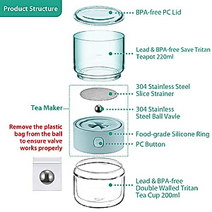 ZENS Travel Tea Set,Tritan Portable Teapot Infuser Set for One with 200ml Double Walled Teacup for Loose Tea,To Go Light Green Travel Case for Office or Homeworking Daily Tea