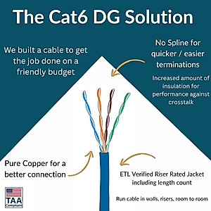 DG Cat6 Riser (CMR), 1000ft, Unshielded, 23AWG, Solid Bare Copper, Up to 10Gb Speeds, No Spline, Faster-Easier Terminations, 550MHz, ETL Listed, Indoor/Home/Commercial Use, Bulk Ethernet Cable, Blue