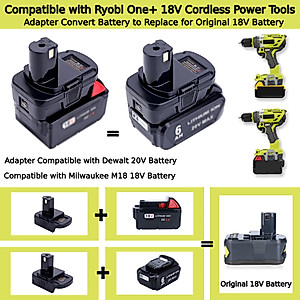 Swidan Battery Adapter for Ryobi 18V, Dewalt 20V & Milwaukee M18 Tools with USB Port