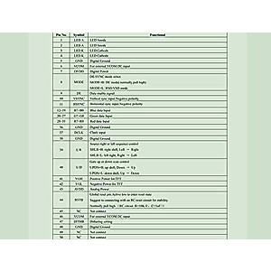 SANZAMELIN 10.1-inch TFT LCD Display 1024 * 600 Resolution RGB Interface IPS Without Backlight