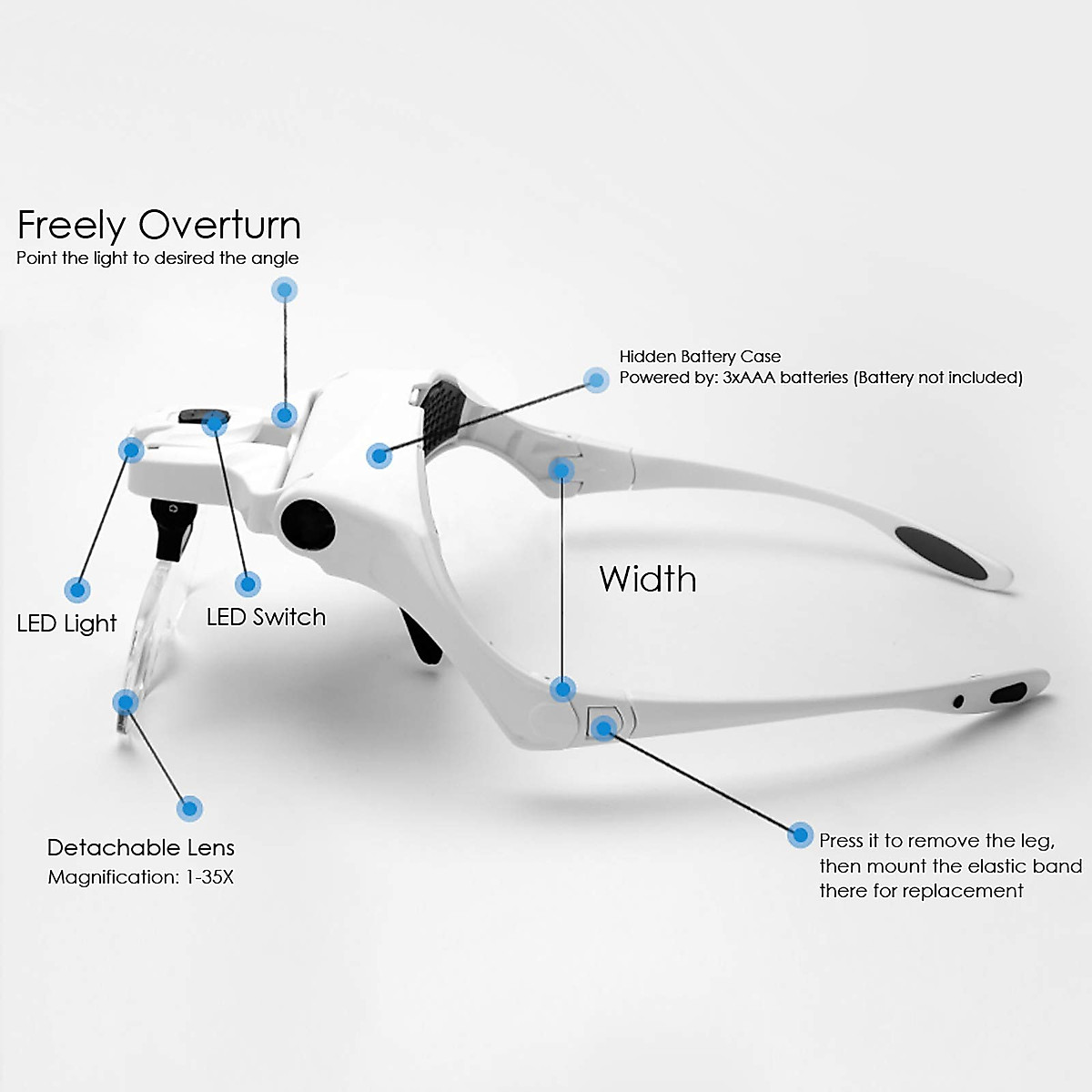 Wallfire Head Magnifier Glasses Head Mount Magnifying Glasses with LED Light for Reading Professional Headband Magnifier Hands Free for Jewelers, Crafts