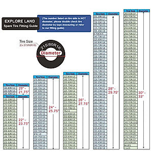 Explore Land 30-33 inch Spare Tire Cover Fit Trailer, RV, SUV, Truck, Tough Tire Wheel Soft Cover, Black