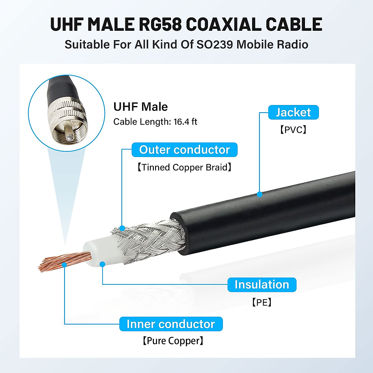 Anina 3.5 Inch NMO Dual Band VHF UHF Antenna with Magnetic Antenna Base PL-259 RG58 Coaxial Cable NMO Mount Cap for CB Ham Radio Marine Two Way Radio