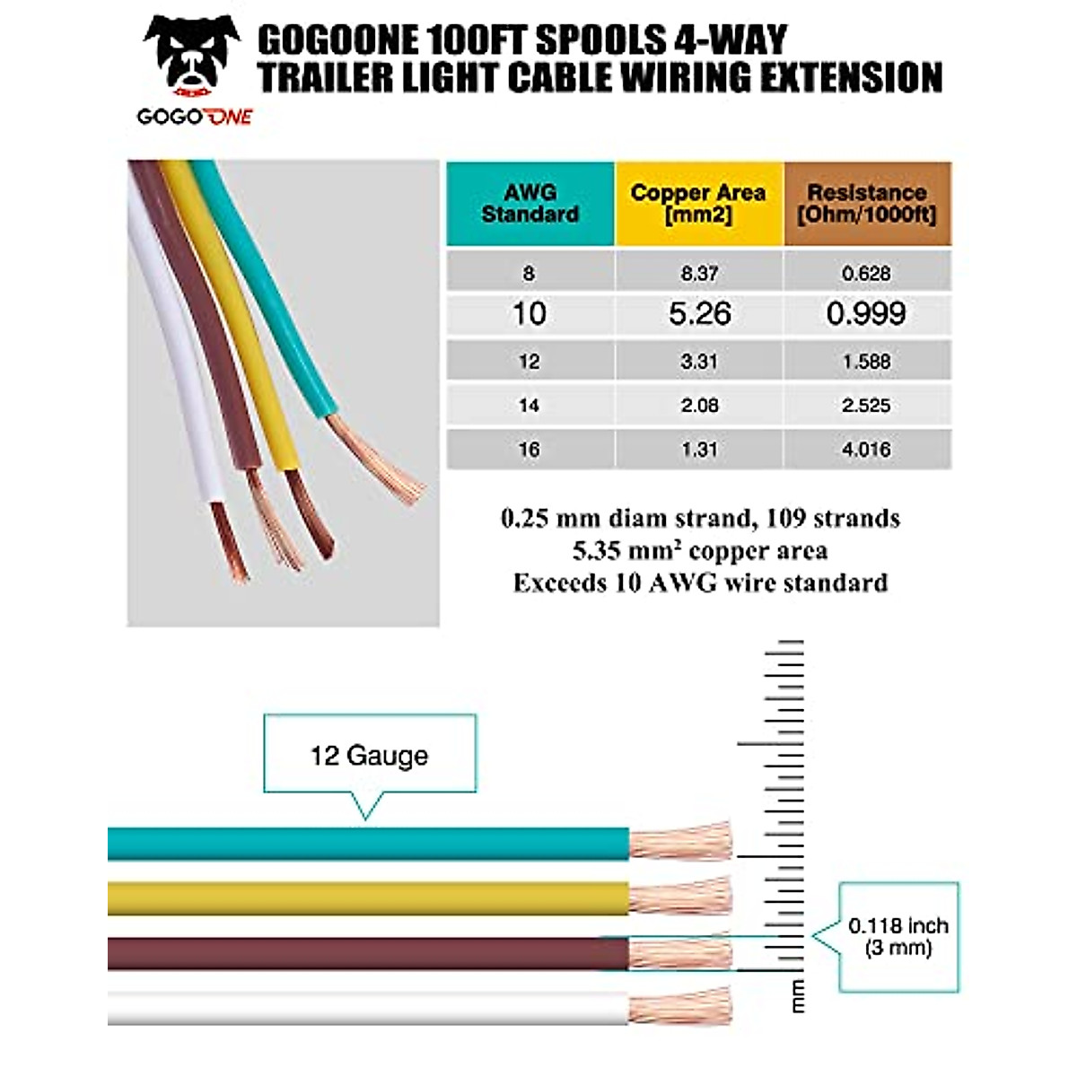 GOGOONE 14 Gauge 100FT 4-Way Trailer Towing Wiring Harness Bonded Wire Spool, 4-Wire Replacement Trailer Wire, Ideal for All Basic Wiring Needs Boat Marine Vehicle