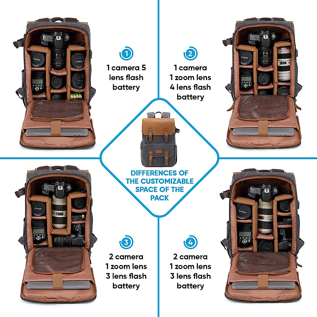 JAEP Camera Backpack - Weather Resistant 16 Ounces Waxed Memory Canvas – DSLR SLR Backpacks with 15.6” laptop sleeve compartment and Tripod Holder for Photographers -Vintage leather Style (Dark Grey)