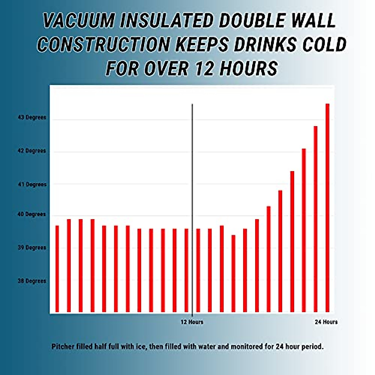 XPAC 84-Ounce Sweat-Free Beverage/Water Pitcher with Lid, Stainless Steel, Vacuum Insulated, Keeps Drinks Cold For Hours