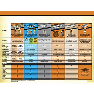 Gorilla 2 Part Epoxy, 5 Minute Set, .85 ounce Syringe, Clear, (Pack of 12)