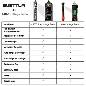 Voltage Tester Multimeter, Non-Contact Voltage Detector 6V/90V-1000V Dual Range with LCD Display Buzzer Alarm for Live/Null Wire Breakpoint Finder Outlet Volt Measure, SUETTLA X1 Electrical Tester Pen