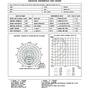 GRANDLUMEN 200W LED High Bay Light, ETL Certified LED Warehouse Lighting, 120-277V, IP65, Dimmable, 4 FT Cable, 5000K Daylight White