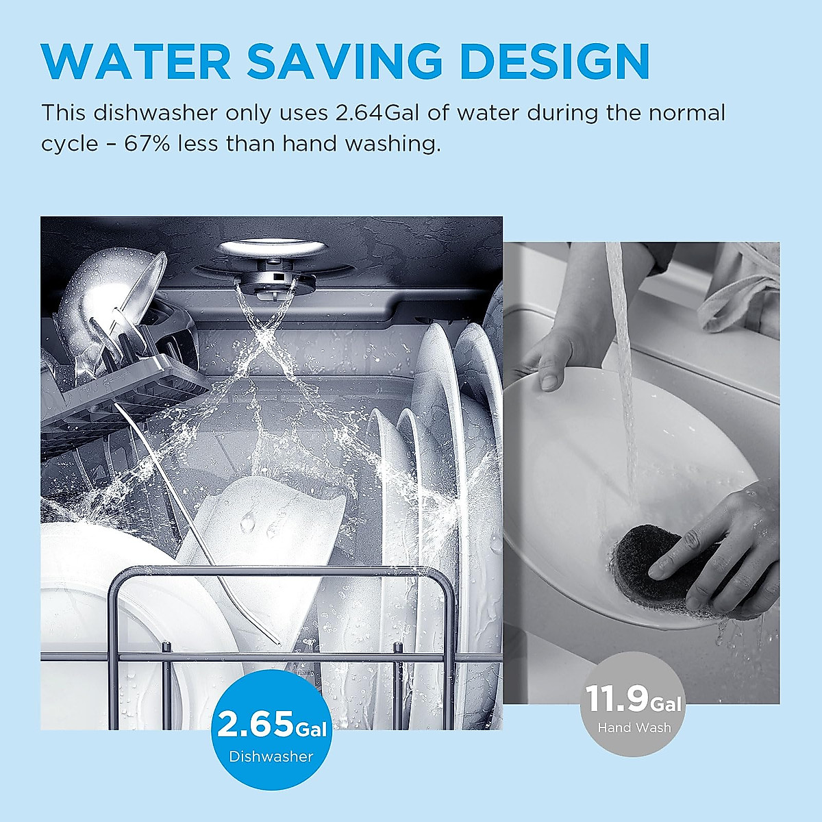 Midea MDC22P1ABB Table-top Countertop, Energy Star Portable Dishwasher, 6 Place Settings & 8 Washing Programs, Speed, Baby-Care, ECO& Glass, Dish Washer for Dorm, RV& Apartment, Black