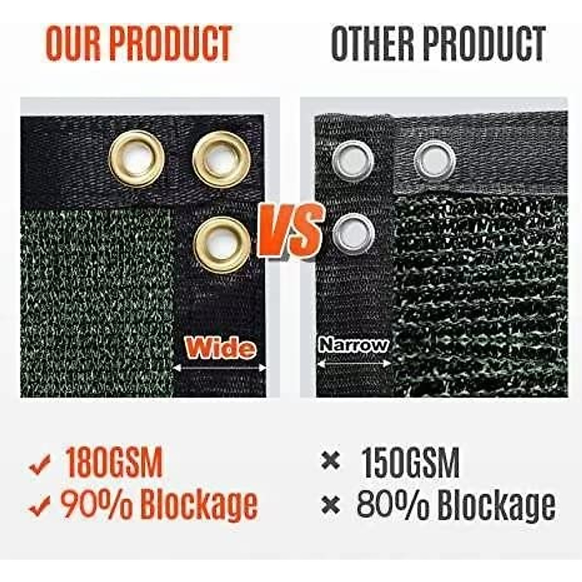 AofeiGa 180GSM 6ft x 50ft Fence Privacy Screen Heavy Duty Fence Cover Garden Wall Backyard Dark Green