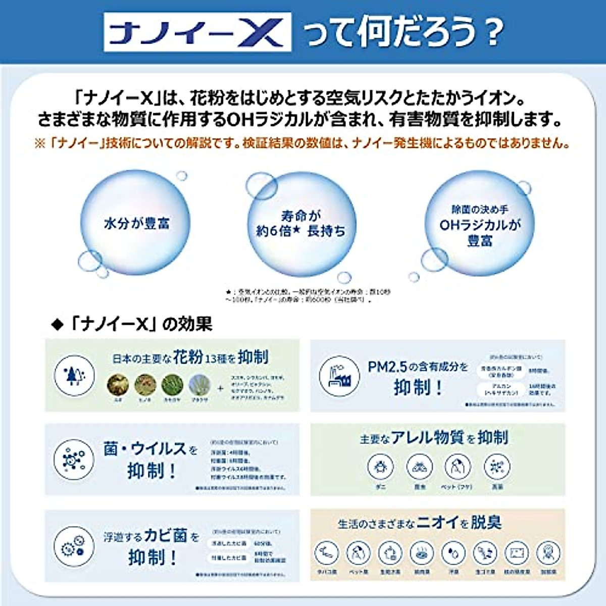 Panasonic F-GMU01-K Nanoe X 4.8 Trillion Generator Air Purifier USB Connection Usable in Cars Shipped from Japan Released in May 2022