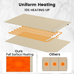 Beauty Star Food Warming Mat, Portable Food Warmer for Kitchen Countertop, Electric Heating Roll Up Tray for Buffet, Dish Heater Pads for Parties, Buffet, Get-Togethers, Flameless and Safer