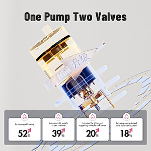 Phanpy E-Rosy Ultra-Light Wearable Hands Free Breast Pump, 3 Modes 8 Levels, High Performance Touch Screen with Lock Screen 40db Low Noise, 24 mm Flange and 20mm Insert Included