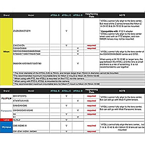 Silence Corner Atoll S Rotating Collar for Sony Mirrorless Cameras