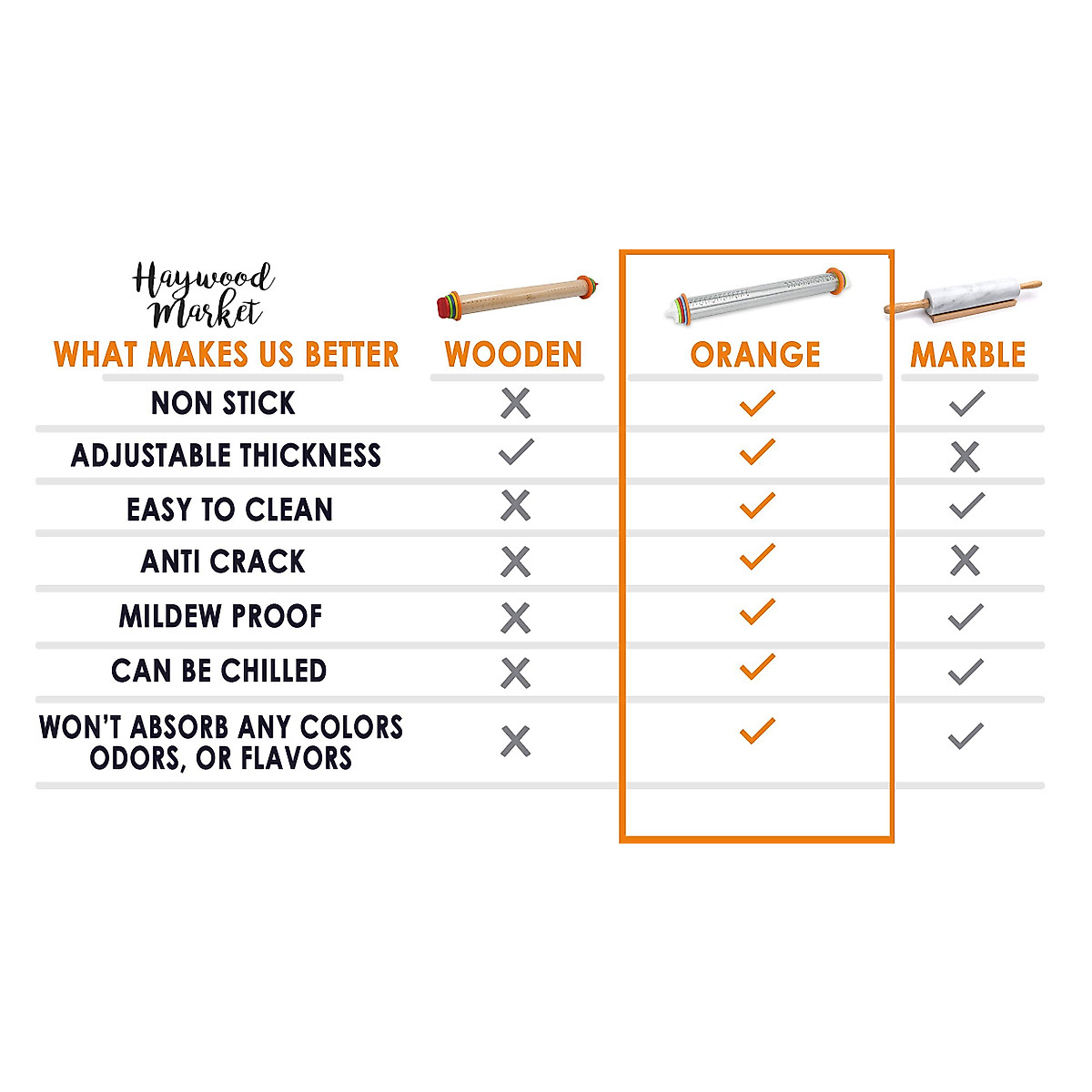 Adjustable Rolling Pin with Thickness Rings Guides - Non Stick - 17 inch Large Heavy Duty Stainless Steel French Style Dough Roller for Baking Pizza Pie Pastries and Cookies