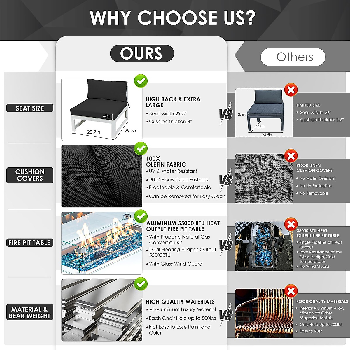 RADIATA 7 Pieces Aluminum Patio Furniture with Fire Pit Conversation Set with 29'' Large Depth Seat Outdoor Luxury Sofa Set (Black with White Aluminum)