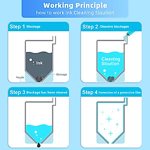 Spaceink Printhead Cleaning Kit for HP OfficeJet Pro 8600 8610 8620 6830 6700 8630 / Epson Ecotank ET-2760 ET-2720 WF-3640 / Canon MX922 MX920 Printer (100ml)