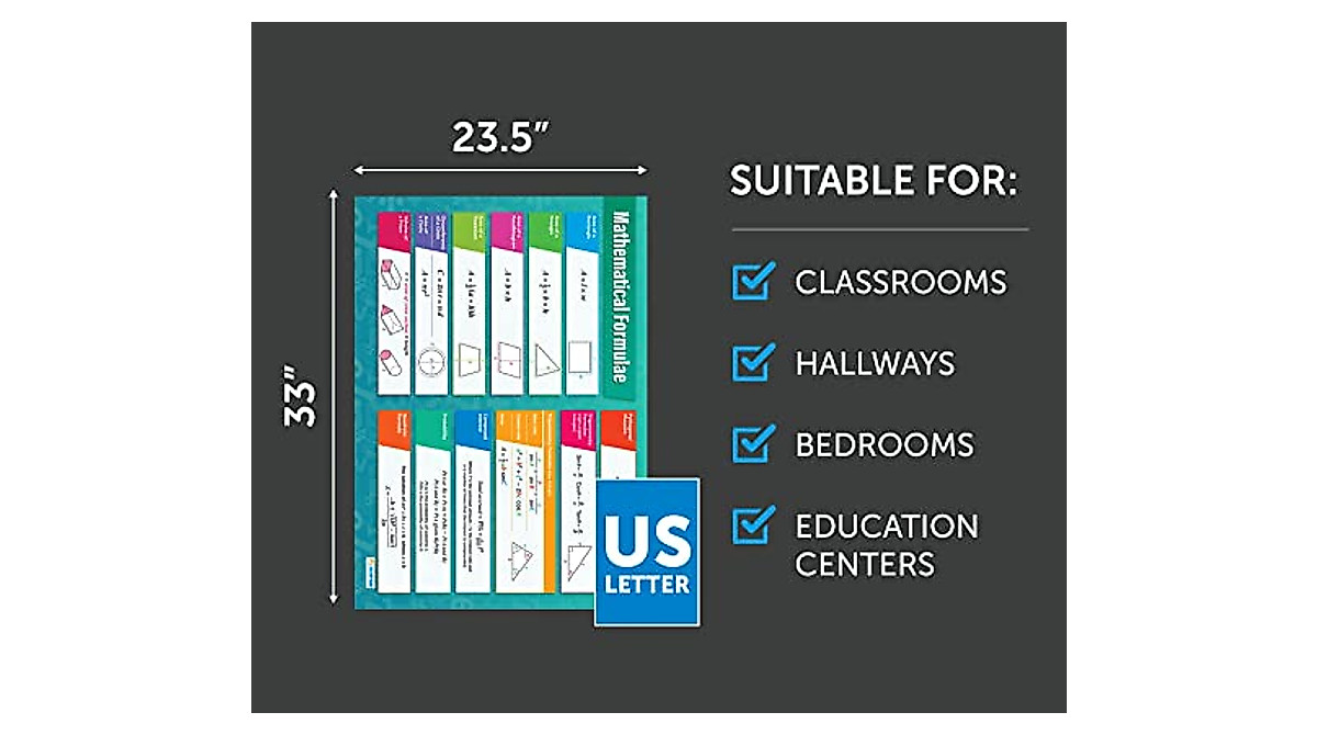 Mathematical Formulae Poster - Essential School Wall Art