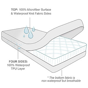 Zippered Mini Crib Mattress Protector,Waterproof Playard Mattress Encasement, Breathable and Absorbent, 6 Sides Fully Encased Pack N Play Mattress Cover.
