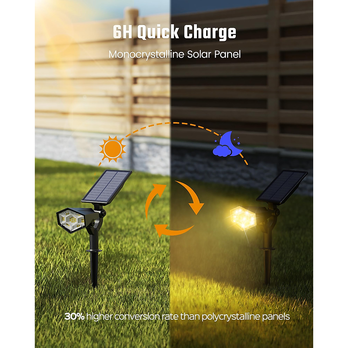 SUPERDANNY Solar Spot Lights Outdoor, 180° Adjustable Solar Lights for Outside Garden, 4 Modes 3000K/6000K, IP65 Waterproof, LED Solar Powered Landscape Lighting for Yard, Pathway, 2 Pack