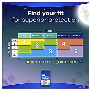 ALWAYS Ultra Thin Size 5 Extra Heavy Overnight Pads With Wings Unscented, Size 5, 34 Count