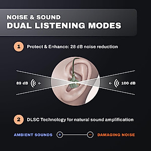 Pro Ears Stealth 28 Ear Plugs for Shooting, Electronic Ear Protection for Shooting, Shooting Earbuds, Shooting Ear Buds, Hearing Protection, Shooting Hearing Protection