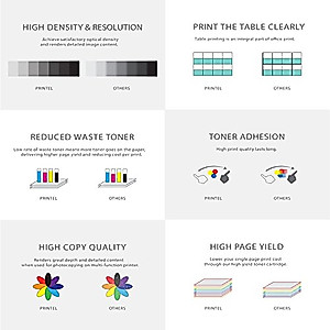 Printel Compatible Toner Cartridge for Brother TN450 Black, High Yield Toner Cartridge Replacement for Brother DCP-7060, Brother DCP-7065, Brother HL-2240