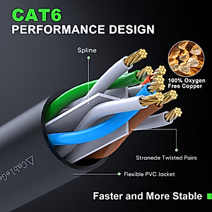 CableGeeker Cat 6 Ethernet Cable 8 ft (10-Pack) - Cat6 Patch Cables, Snagless RJ45, Cat 5e Cat 6 Patch Cable, Cat 6 Cable, 8 Foot Cat6 Ethernet Cables, Network Cable, Internet Cable - 8 Feet Black