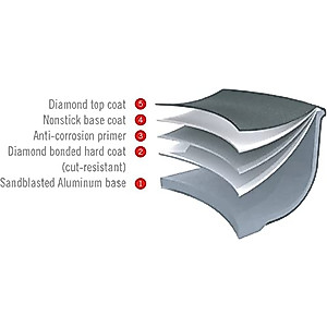 Woll Diamond Plus/Diamond Lite Induction Saucepan with Lid, 7-Inch