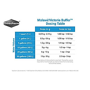 Malawi/Victoria Buffer, 1.2 kg / 2.6 lbs
