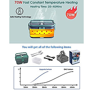 70W Faster Electric Heated Lunch Box[2023 Upgrade], Car Truck Food Warmer, 1.8L Larger Capacity 304 Stainless Steel Container for Car and Home/Office, with Carry Bag and Fork & Spoon (Grey+Green)