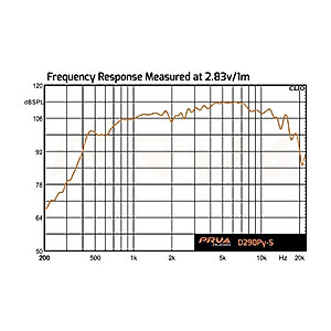 PRV AUDIO D290Py-S 90 Watts RMS 1" Pro Audio Screw-on Compression Driver 8 ohms (Single)