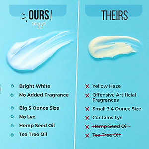 DRYYD Womens Deodorant Lotion For Anti Chafing, 5oz Tube, Talc Free Body Powder, No Talcum Powder, Feminine Hygiene, Sweat Itch Cream, Prevent Sweat On Breasts Inner Thighs and Butt, Gift For Women