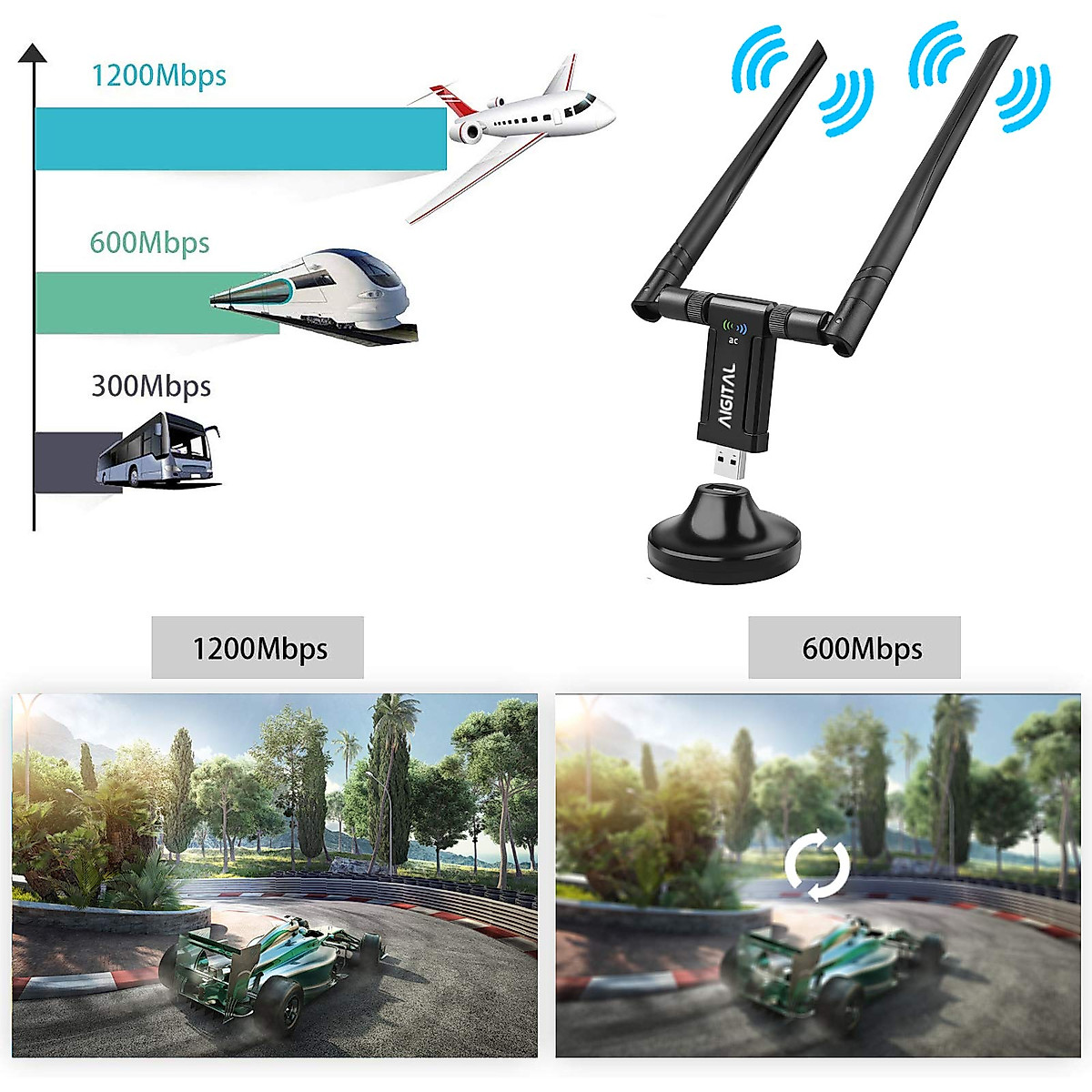 1200Mbps USB WiFi Adapter Wireless Network Adapter for Laptop/Computer/Notebook with Extension Cable and Base, Compatible with Windows 11/10/8/7/XP & Mac OS X