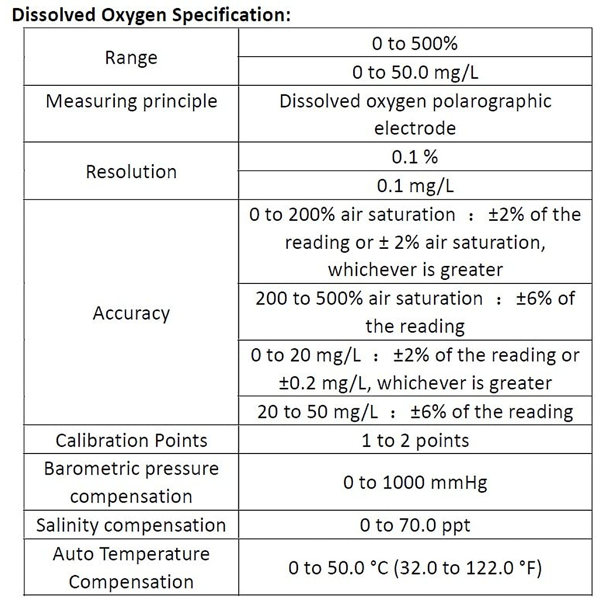 Portable Dissolved Oxygen DO Meter Handheld Water Quality Tester with 2 Point Manual Calibration, 0.0-50.0 mg/L, 0.1 mg/L Resolution