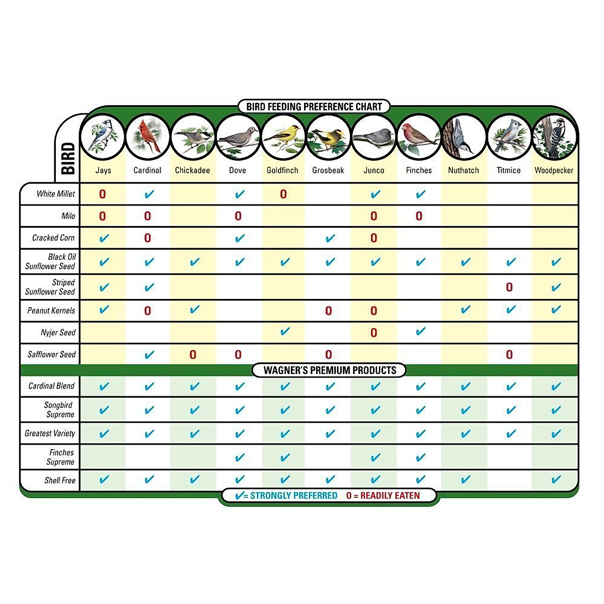 Wagner's Wild Bird Food Bundle (30 lbs) - Sunflower Seeds (25 lbs)