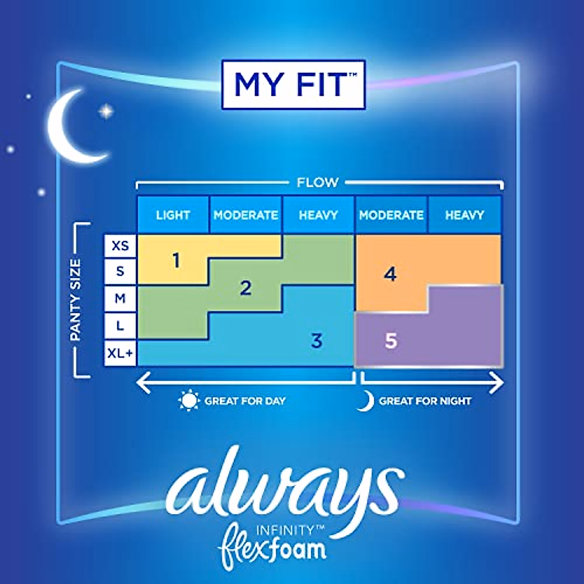 Always Infinity FlexFoam Pads for Women, Size 4, Overnight Absorbency, Unscented, 13 Count